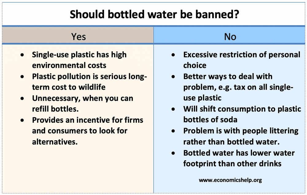 Why Should We Ban Plastic Water Bottles Updated November 2022